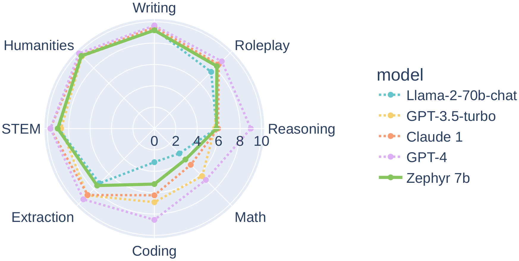 Hugging Face's new Zephyr Model - Infermatic
